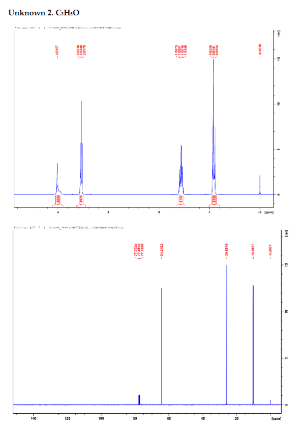 Solved The final section of this dry lab requires you to | Chegg.com