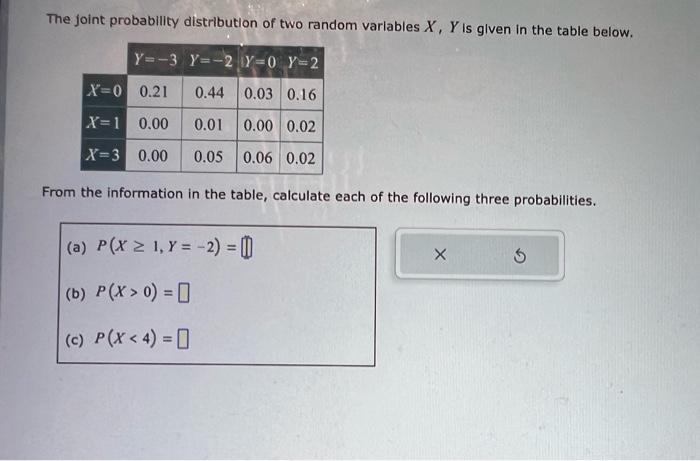 Solved The joint probability distribution of two random | Chegg.com