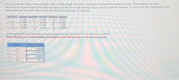 Solved Zeus Computer Chips, Incorporated used to hove major | Chegg.com