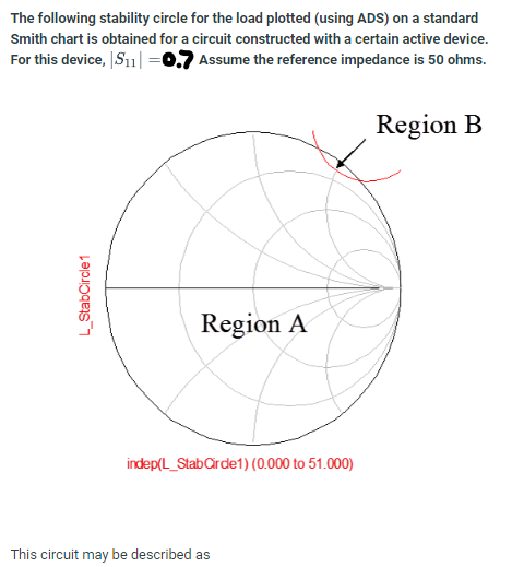 Solved The following stability circle for the load plotted | Chegg.com