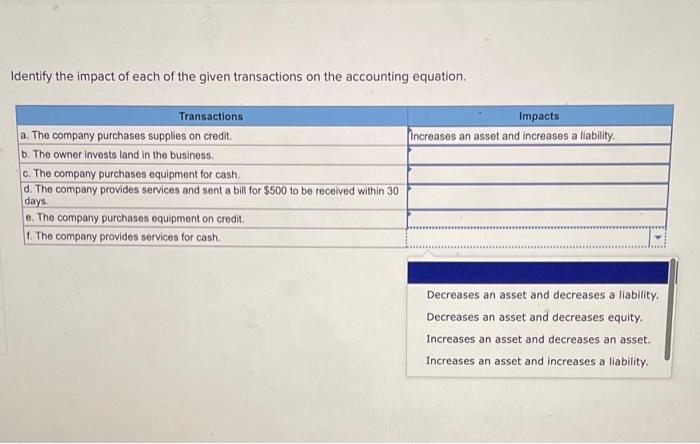Solved Identify The Impact Of Each Of The Given Transactions