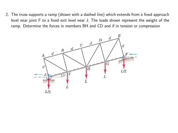 Solved 2. The truss supports a ramp (shown with a dashed | Chegg.com