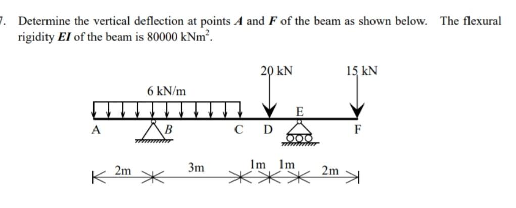 Solved 7. Determine the vertical deflection at points A and | Chegg.com