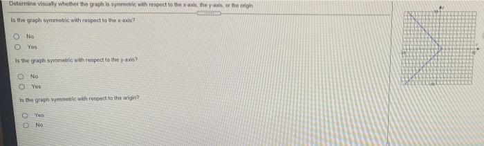 Solved Determine visually whether the graph is sy with | Chegg.com