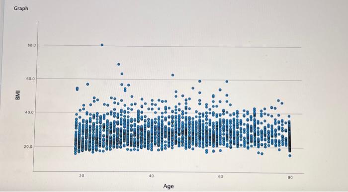 Solved Q. do we see straight line in given scatter-plot of | Chegg.com