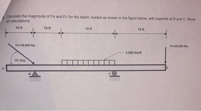 Solved Calculate the magnitude of FB and Fc for the beam, | Chegg.com