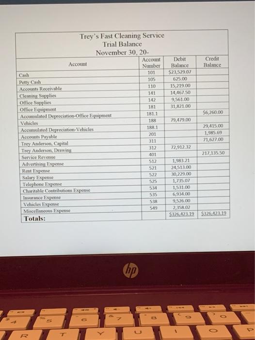 Credit Balance S6,260.00 Trey's Fast Cleaning Service | Chegg.com
