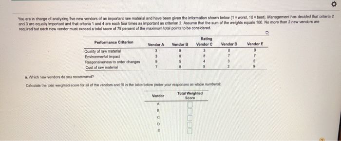 Solved You are in charge of analyzing five new vendors of an | Chegg.com