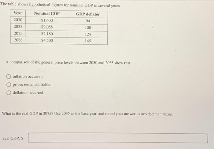 Solved The table shows hypothetical figures for nominal GDP | Chegg.com