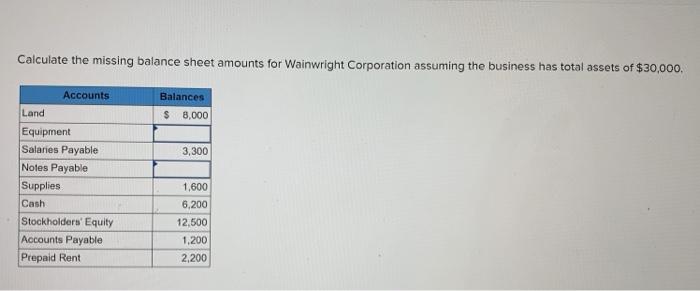 Solved Calculate the missing balance sheet amounts for | Chegg.com