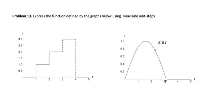 Solved Problem 13. Express the function defined by the | Chegg.com