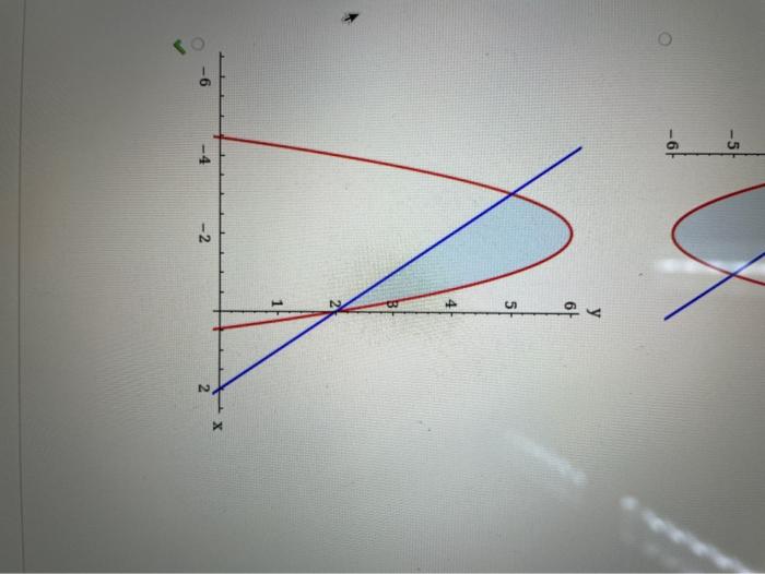 Solved Use a graphing utility to graph the region bounded by | Chegg.com