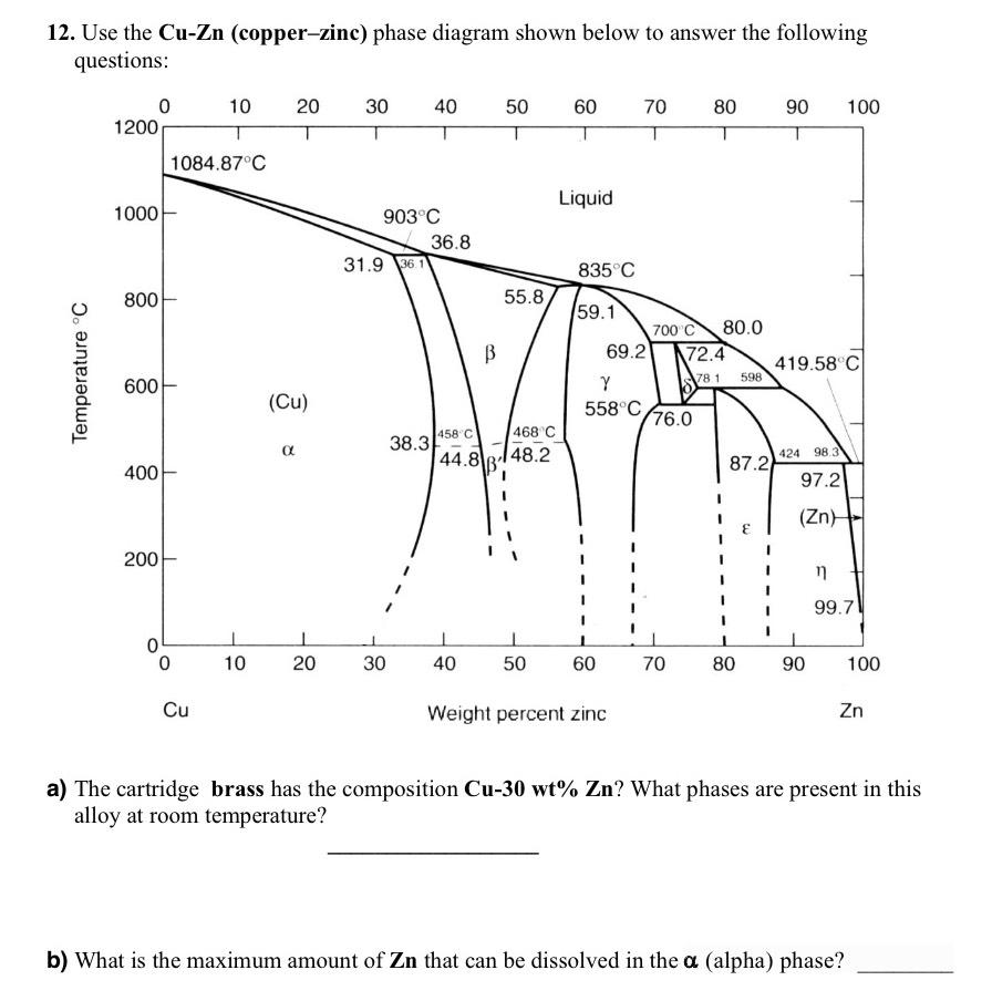 Solved Use the Cu-Zn (copper-zinc) ﻿phase diagram shown | Chegg.com