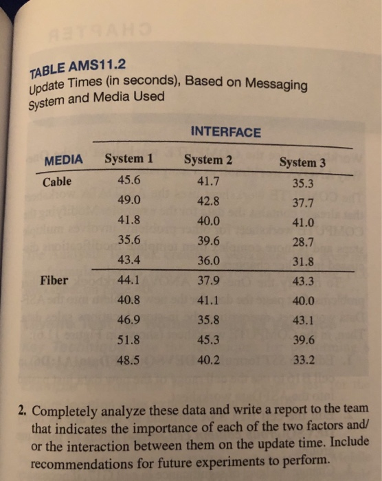 CASES 1. Analyze the data in Table AMS11.1 and write | Chegg.com