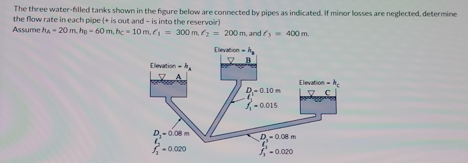 Solved The three water-filled tanks shown in the figure | Chegg.com