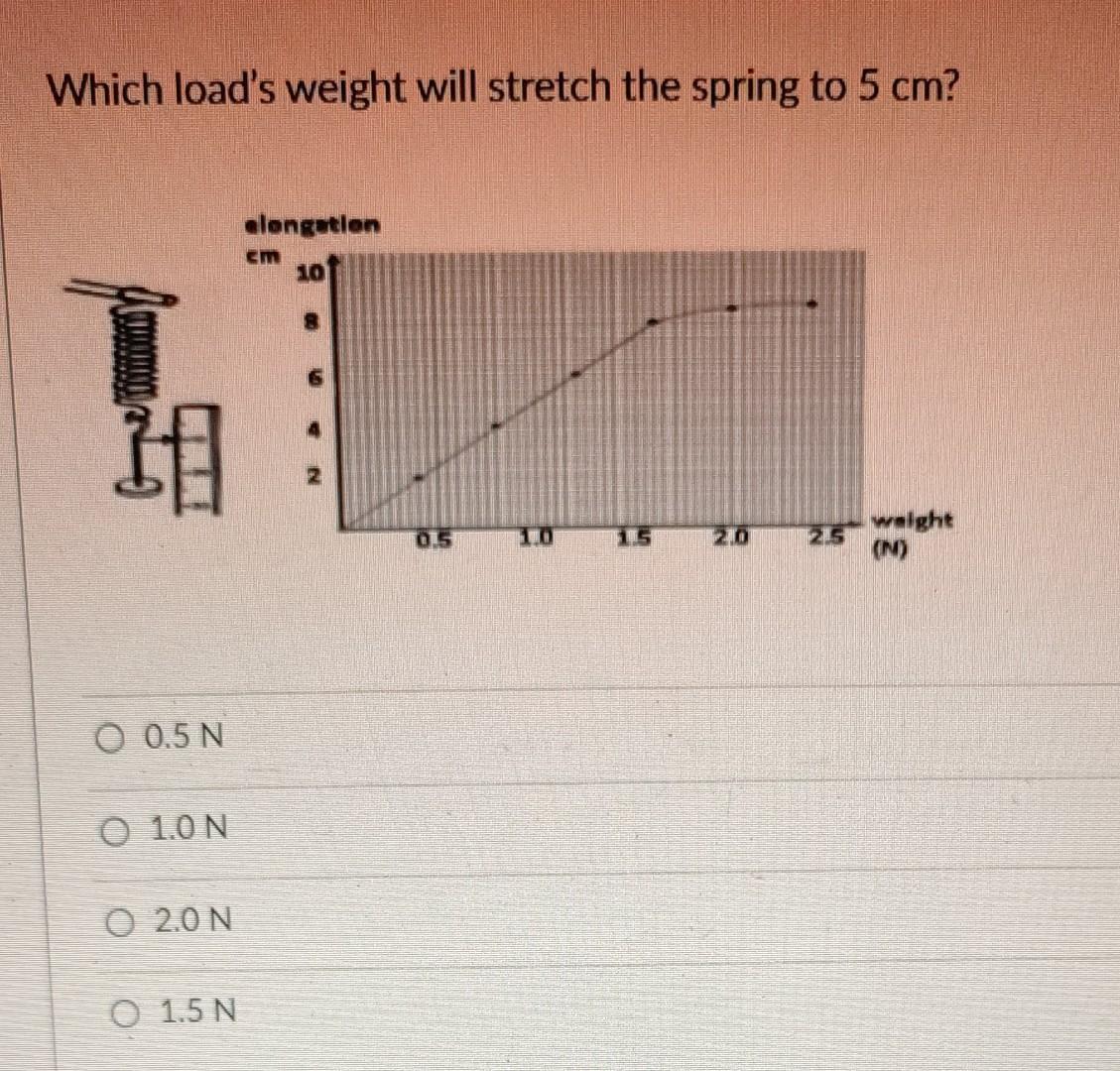 Solved Which load's weight will stretch the spring to 5 cm ? | Chegg.com