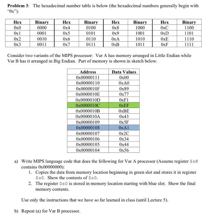 Solved Problem 3: The hexadecimal number table is below (the | Chegg.com