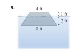 Solved A vertical plate is submerged (or partially | Chegg.com