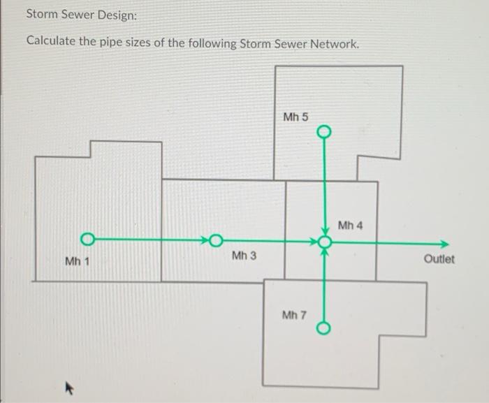 Solved Storm Sewer Design: Calculate the pipe sizes of the | Chegg.com