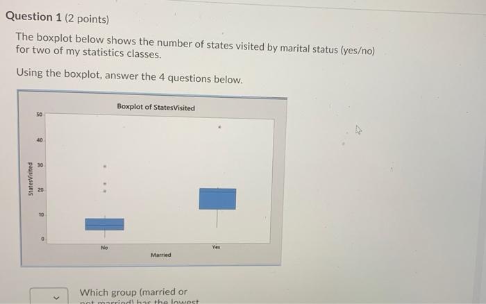 Solved Question 1 (2 points) The boxplot below shows the | Chegg.com