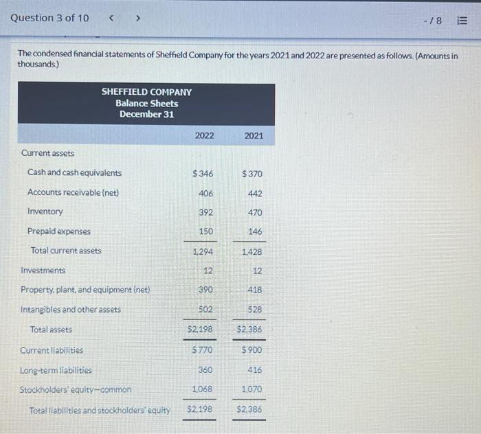 Solved The condensed financial statements of Sheffield | Chegg.com