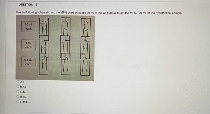 Solved The schematic below shows a nine tube MPN test and | Chegg.com