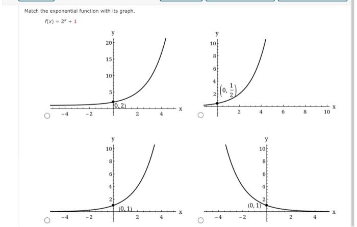 Solved Match the exponential function with its graph. | Chegg.com