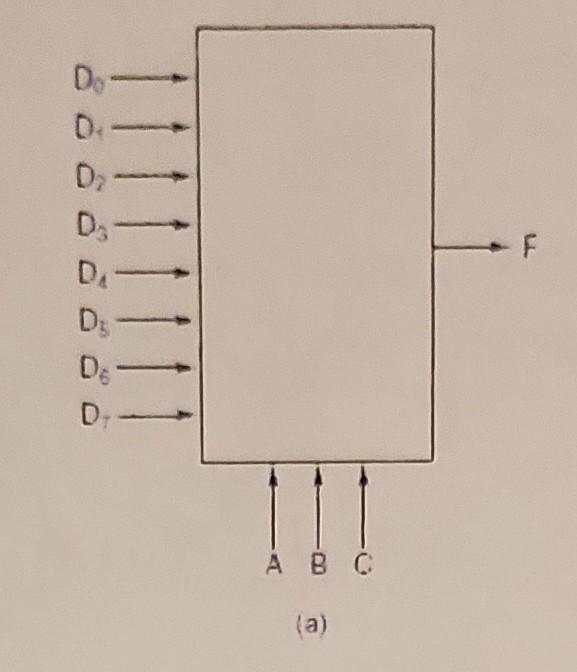 Solved Using the three-variable multiplexer chip given | Chegg.com