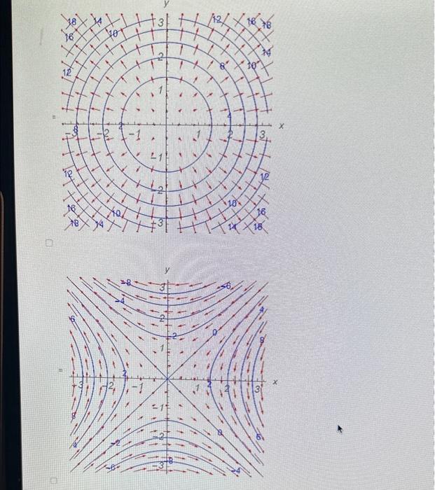 Solved Each diagram below includes a contour plot and some | Chegg.com