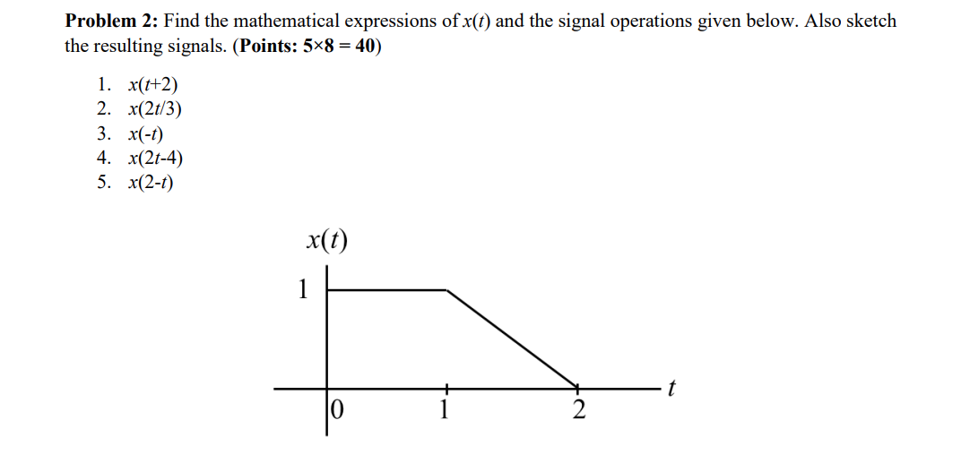 Solved Problem 2: Find the mathematical expressions | Chegg.com
