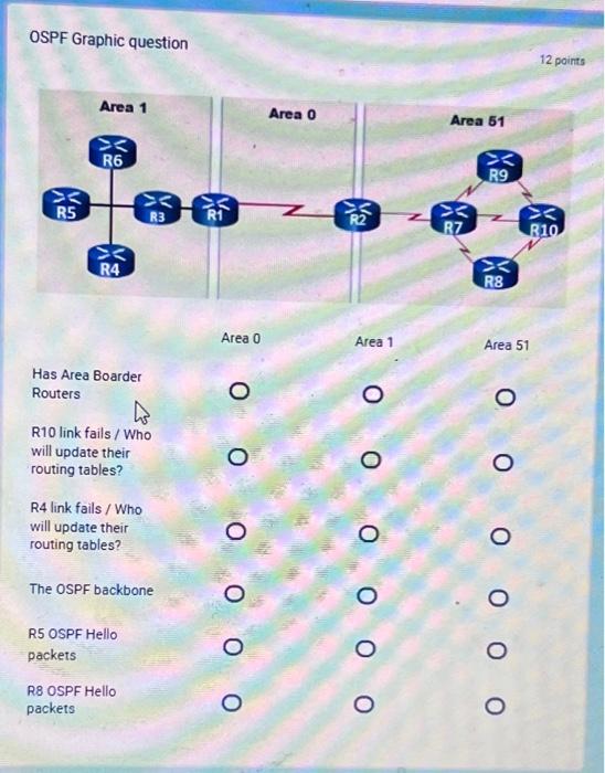 Solved Q.S Trust Boundary and the Three tier network | Chegg.com