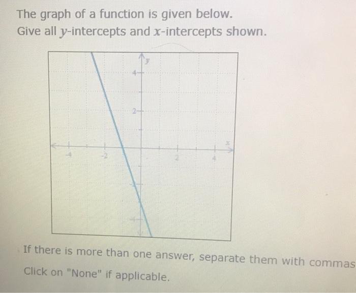 Solved The graph of a function is given below. Give all | Chegg.com