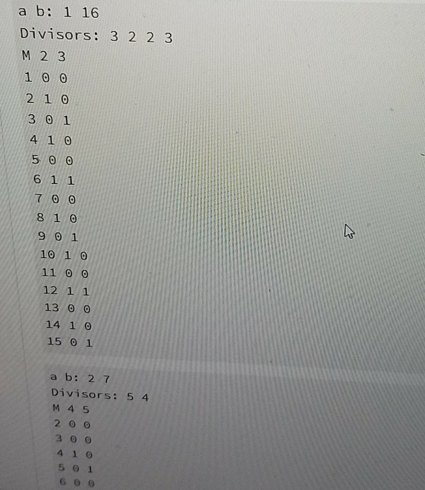 Solved 1 Divisors Weight 20 Write A Python Program That