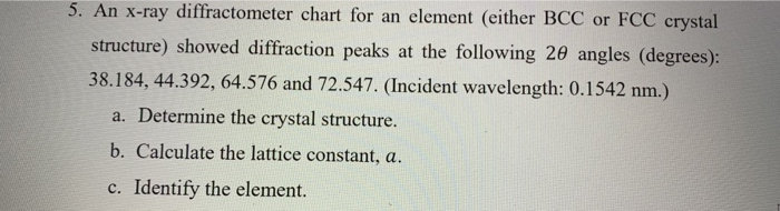 Solved 5. An X-ray diffractometer chart for an element | Chegg.com
