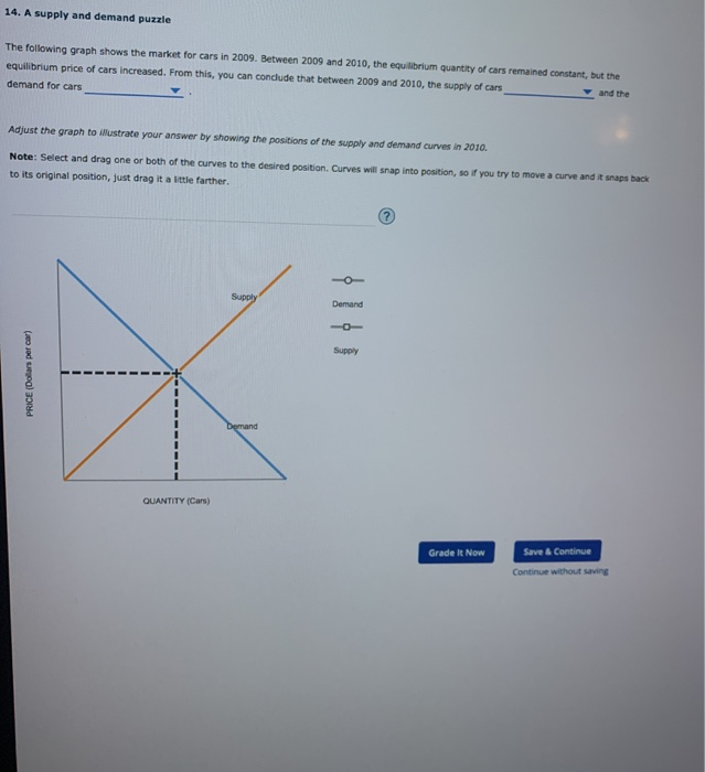 Solved 14. A supply and demand puzzle The following graph | Chegg.com