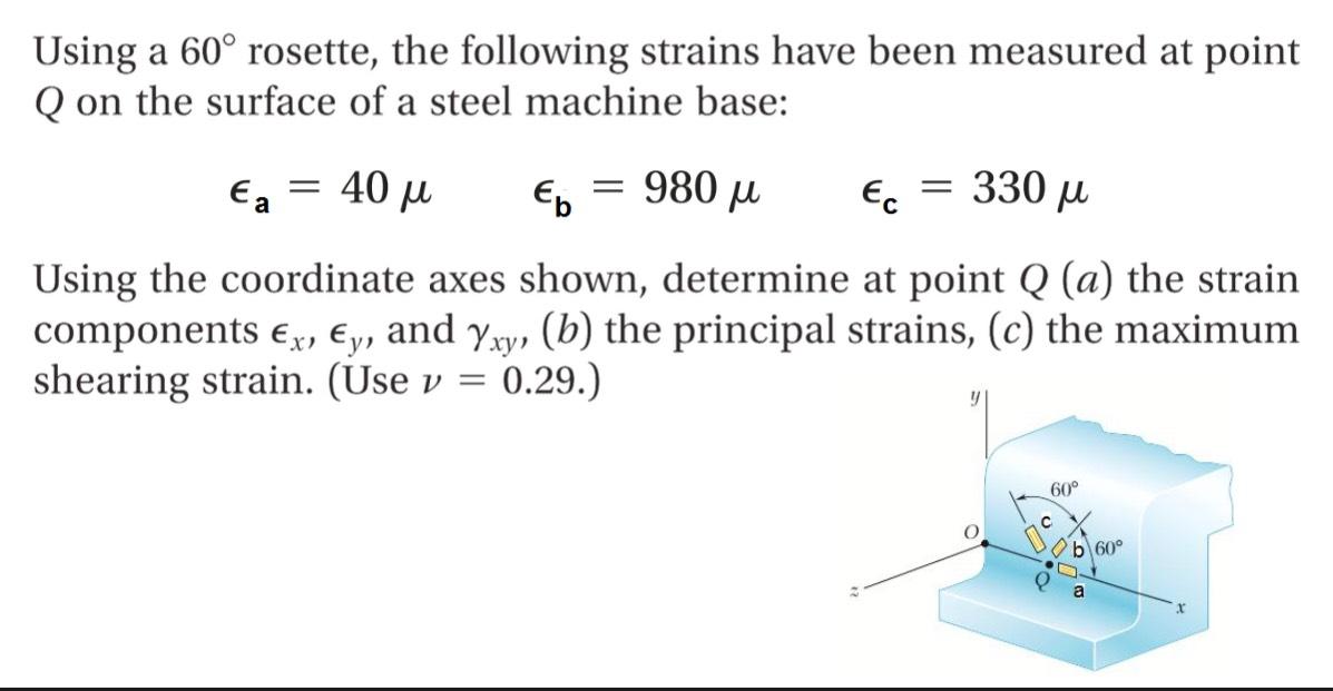 Solved Using a 60° ﻿rosette, the following strains have been | Chegg.com