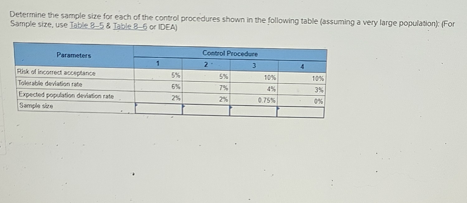 Determine the sample size for each of the control | Chegg.com