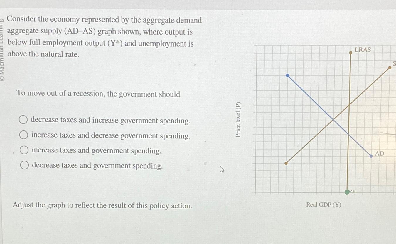 Solved Consider the economy represented by the aggregate | Chegg.com