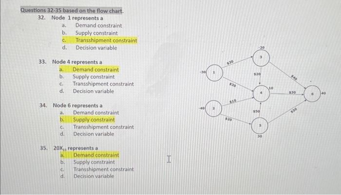Solved 17. Increasing the RHS availability of one of the | Chegg.com