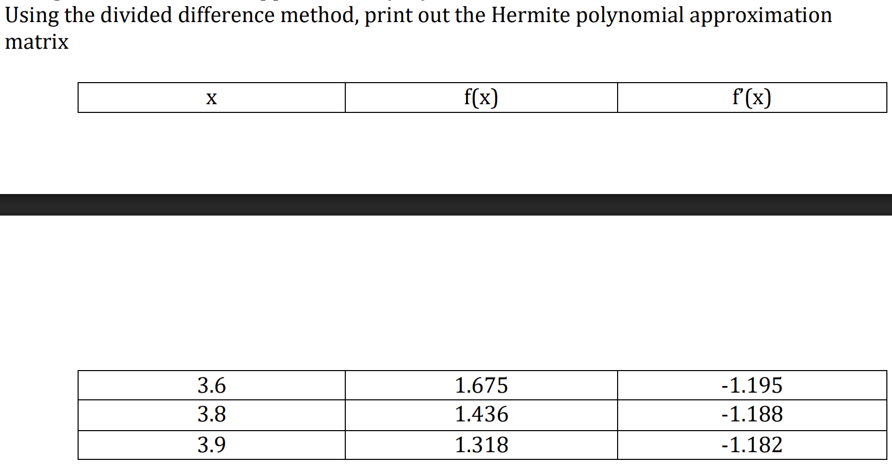Solved Using the divided difference method, print out the | Chegg.com