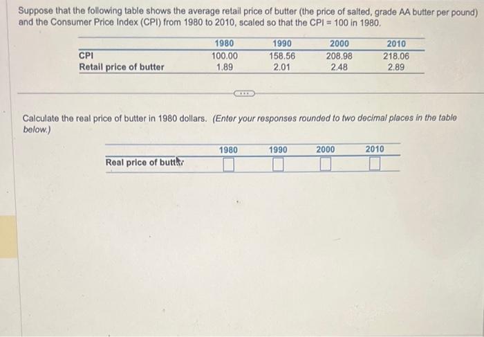 Solved Suppose that the following table shows the average | Chegg.com