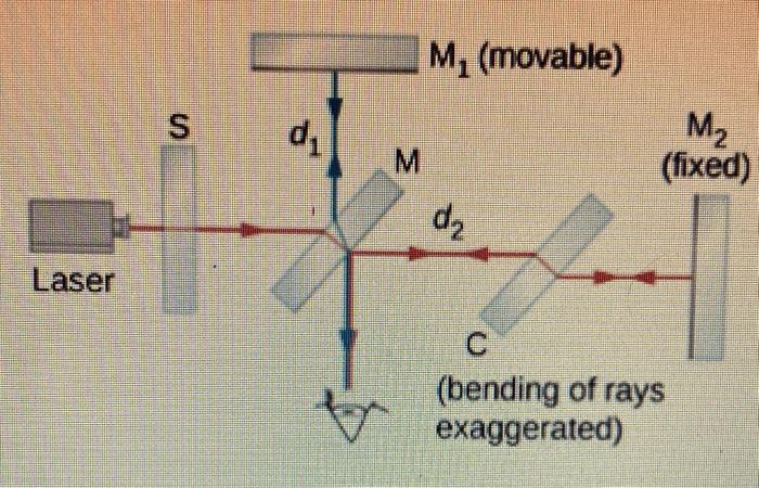 (17\%) Problem 6: A Michelson interferometer is | Chegg.com