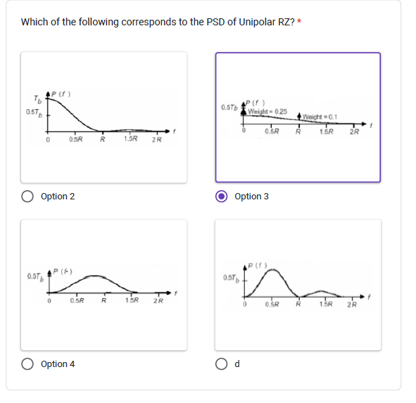 Solved Which of the following corresponds to the PSD of | Chegg.com