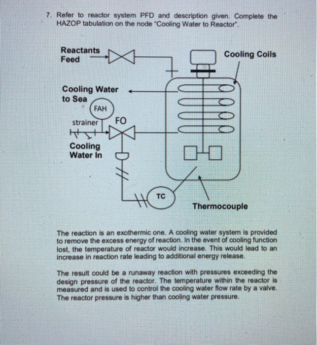 Solved 7. Refer to reactor system PFD and description given. | Chegg.com