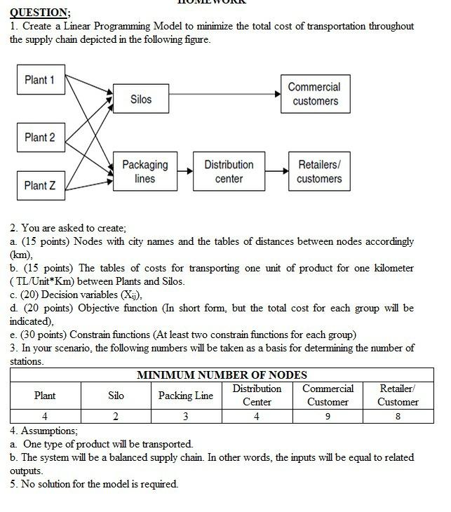 Solved QUESTION;Create a Linear Programming Model to | Chegg.com