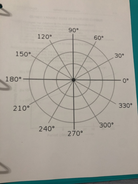 Solved ASTRONOMY READER MEASUREMENT OF THE GALAXY SHAPLEY'S | Chegg.com