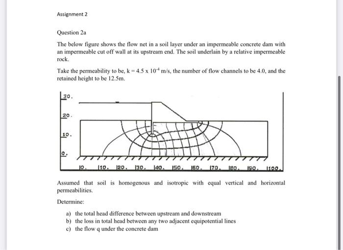 Solved Question 2a The below figure shows the flow net in a | Chegg.com