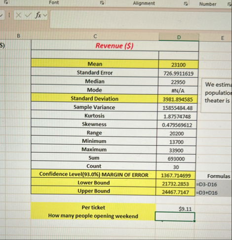 Solved A sample of 30 ﻿theatres finds that the mean ticket | Chegg.com