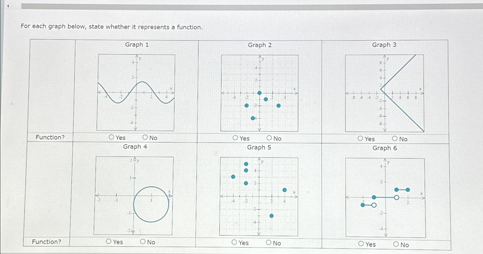 Solved For each graph below, state whether it represents a | Chegg.com