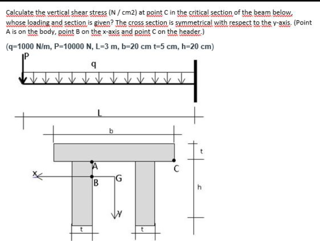 Solved WWWwwwwwwwwwwwww Calculate the vertical shear stress | Chegg.com
